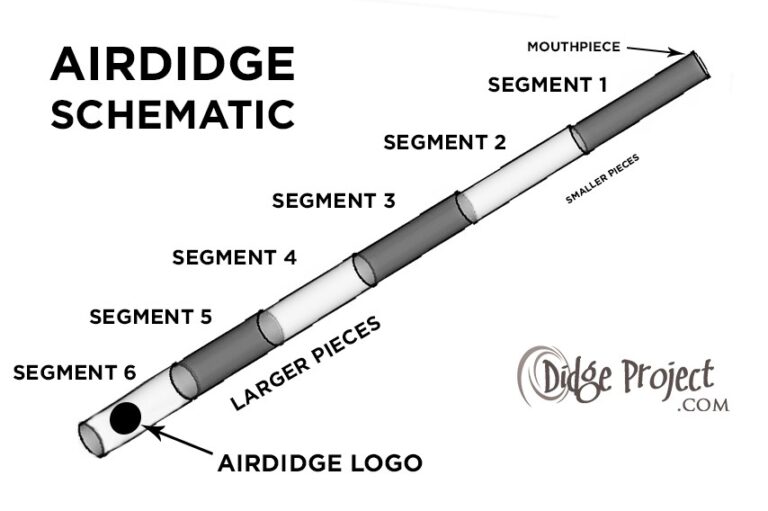 Airdidge: Carbon Fiber Telescoping Didgeridoo for Travel - Didge Project